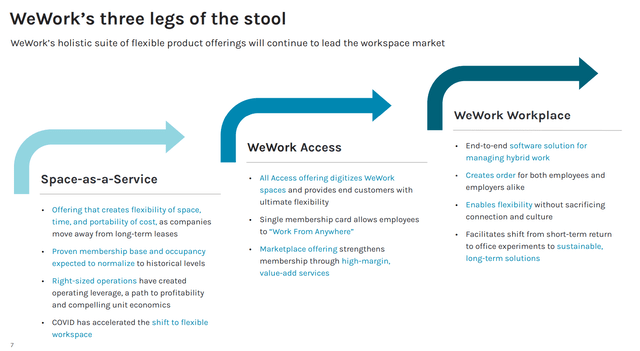 WeWork Stock: When Do We Crash? (NYSE:WE) | Seeking Alpha