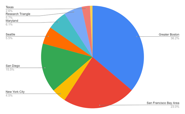 Alexandria Real Estate Stock: A Fast-Growing And Fairly Valued REIT ...