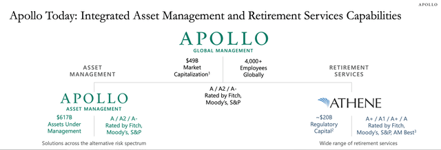 Why I Sold Brookfield To Buy Apollo (NYSE:BAM) | Seeking Alpha