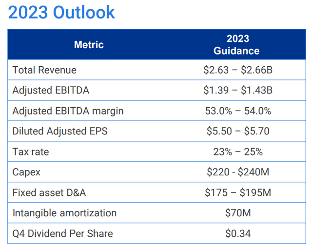 Verisk Analytics: Maintained Full Year Guidance; Still Rich Valuation ...