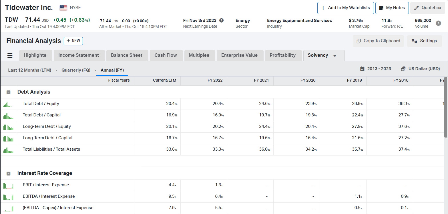 Tidewater: Bet On Offshore Support Vessels Growing Deficit (NYSE:TDW ...