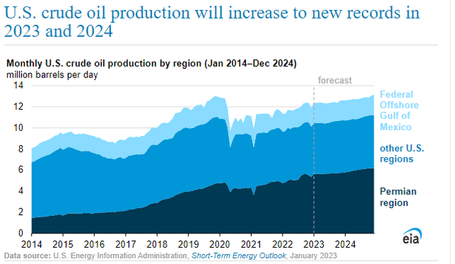 OPEC Vs. IEA: Which Will Have The More Accurate Demand Forecast? | Seeking Alpha