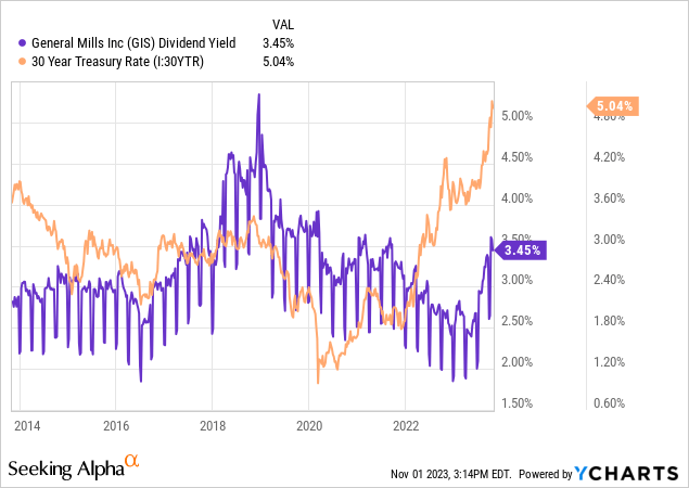 General Mills Stock: Below Market Returns Set To Continue (NYSE:GIS ...