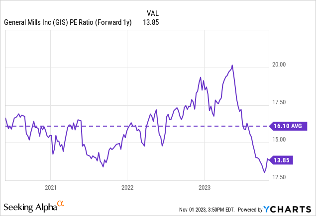 General Mills Stock: Below Market Returns Set To Continue (NYSE:GIS ...