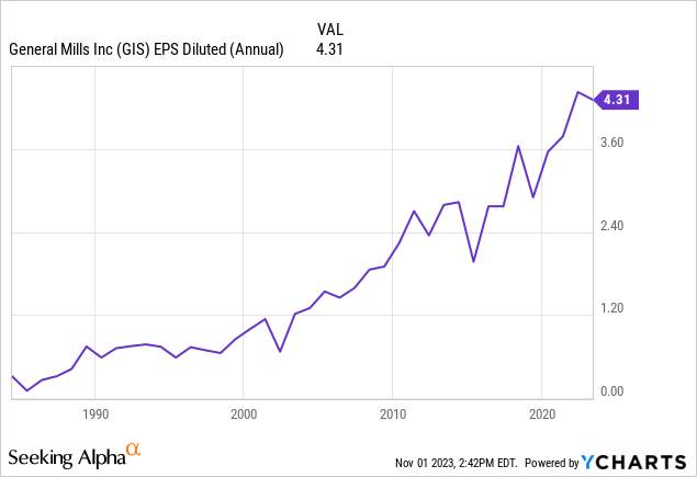General Mills Stock: Below Market Returns Set To Continue (NYSE:GIS ...