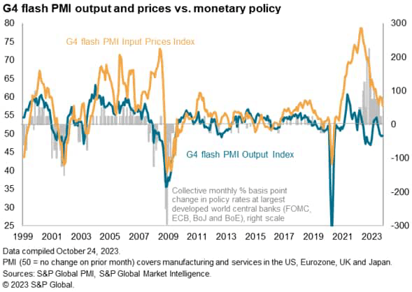 Subdued Picture From Flash PMIs Masks Widening Growth Divergences ...
