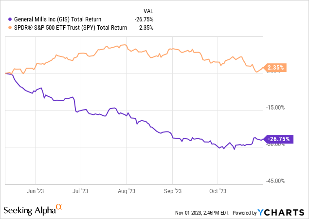 General Mills Stock: Below Market Returns Set To Continue (NYSE:GIS ...
