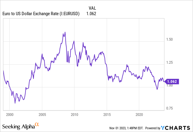 HEDJ ETF: Seeking Alpha Quant's Top Rated Eurozone Hedged ETF Worth ...