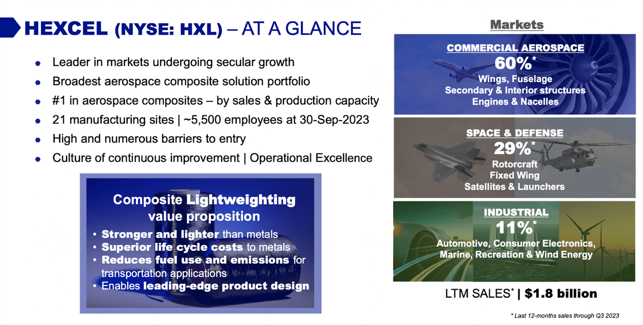Hexcel Stock Q3: Demand Improves, But Not Enough To Warrant A Buy (NYSE ...