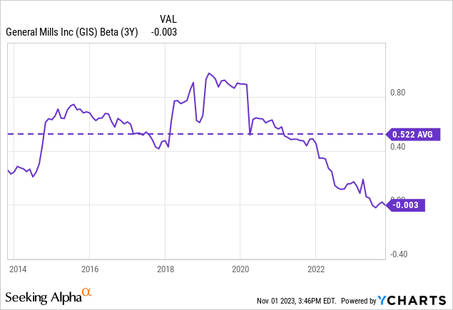 General Mills Stock: Below Market Returns Set To Continue (NYSE:GIS ...