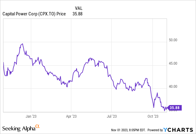 Capital Power Offers A 7% Dividend Yield, Growing By 6% Per Year (OTCPK ...