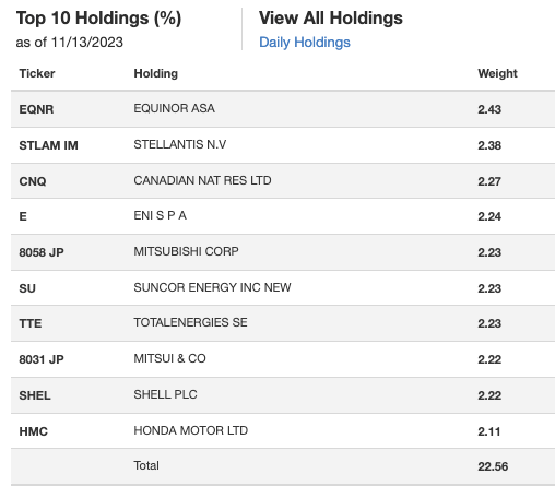 ICOW: History May Not Repeat Itself (BATS:ICOW) | Seeking Alpha