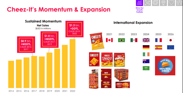 Kellanova: The New Chapter Is Not As Exciting As It Might Seem (NYSE:K) | Seeking Alpha