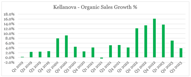 Kellanova: The New Chapter Is Not As Exciting As It Might Seem (NYSE:K ...