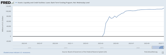 Federal Reserve Watch: Quantitative Tightening Continues | Seeking Alpha