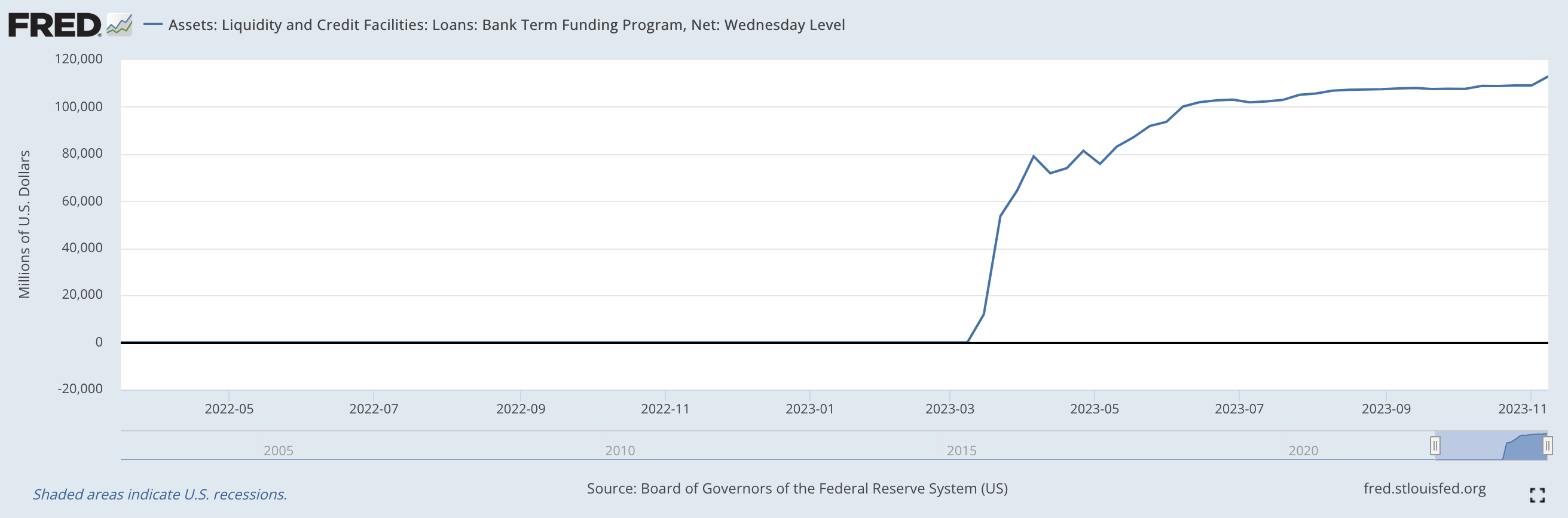 Federal Reserve Watch: Quantitative Tightening Continues | Seeking Alpha