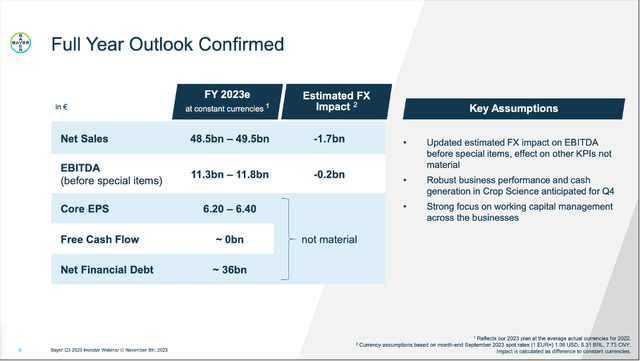 Breaking Up Bayer? Probably Not! (BAYRY) | Seeking Alpha