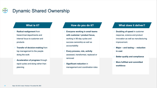 Breaking Up Bayer? Probably Not! (BAYRY) | Seeking Alpha