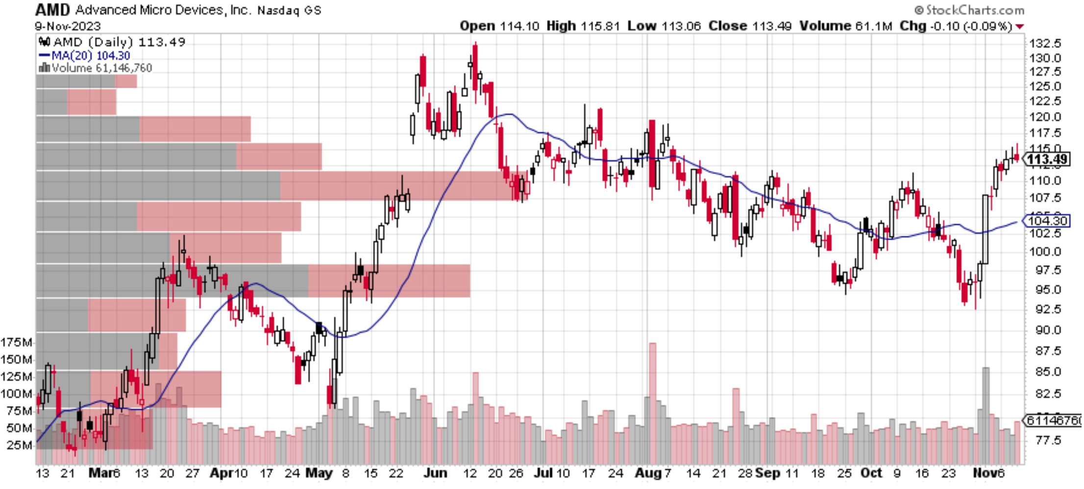 AMD: Time To Take Some Profit (Rating Downgrade) (NASDAQ:AMD) | Seeking ...