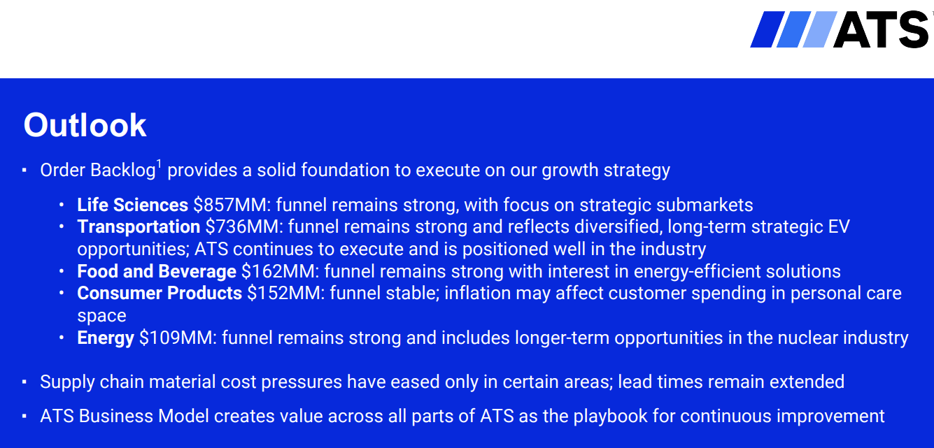 ATS Corp: Could Benefit From The GLP-1 Weight-Loss Drug Boom | Seeking ...