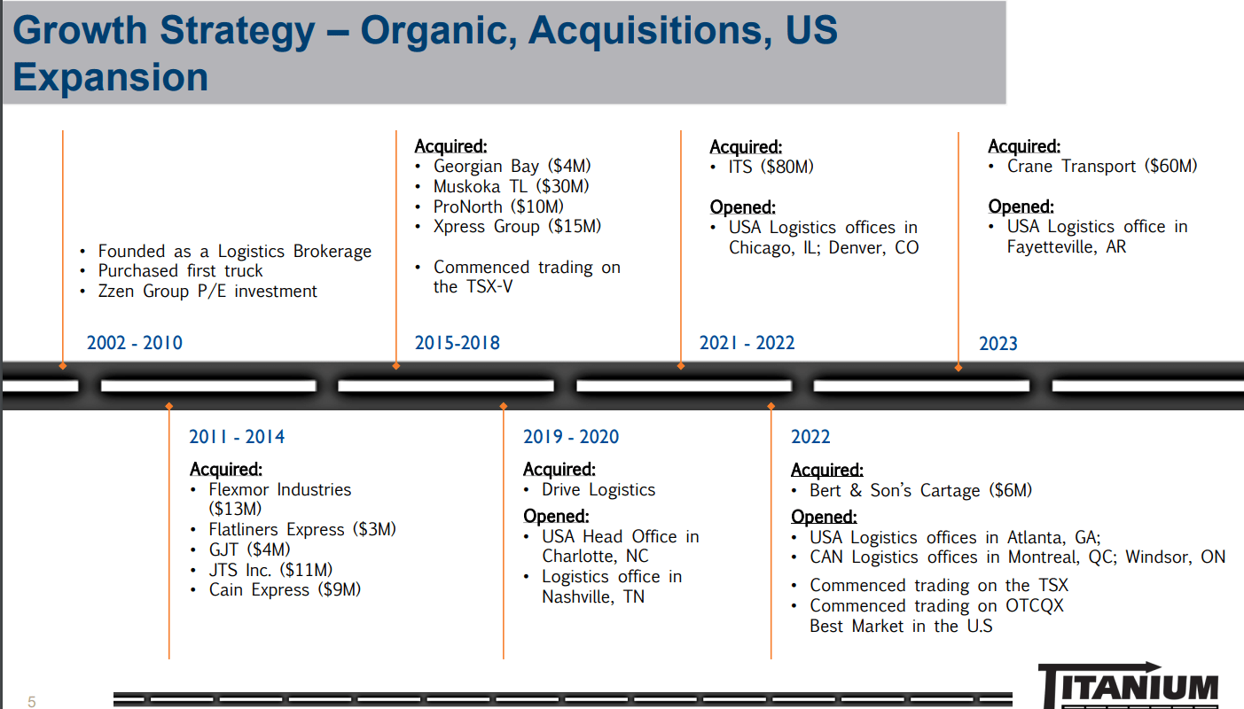 Titanium Transportation: An Under-The-Radar Story Awaits Discovery (TSX ...