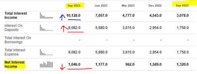 Hold Rating For UBS As Profit Decline Overshadows Revenue Growth (NYSE ...