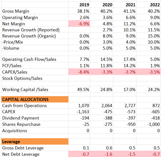 Corteva: Weak Brazil Market, Inventory Destocking; Cost-Cutting ...