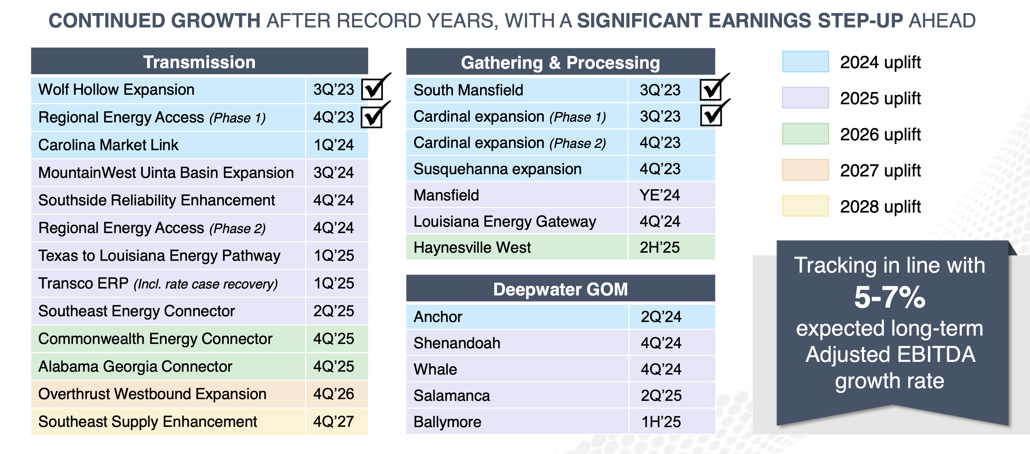 Williams: 2024 Set-Up Looks Good With Growth Projects Set To Come Online | Seeking Alpha