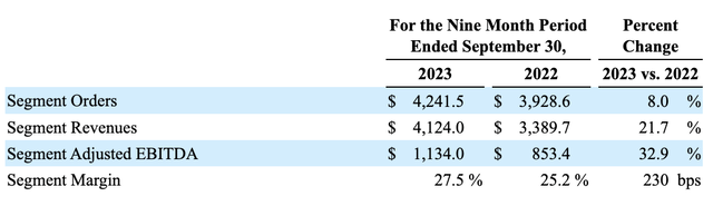 Ingersoll Rand: A Change Of Perspective (NYSE:IR) | Seeking Alpha