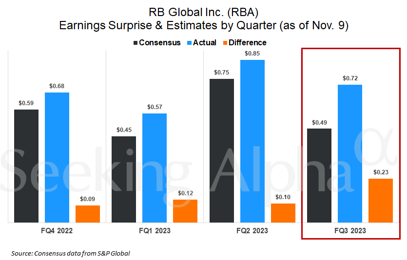 RB Global’s stock hits 3-month low after customer loss (NYSE:RBA ...