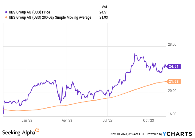 Hold Rating For UBS As Profit Decline Overshadows Revenue Growth (NYSE ...