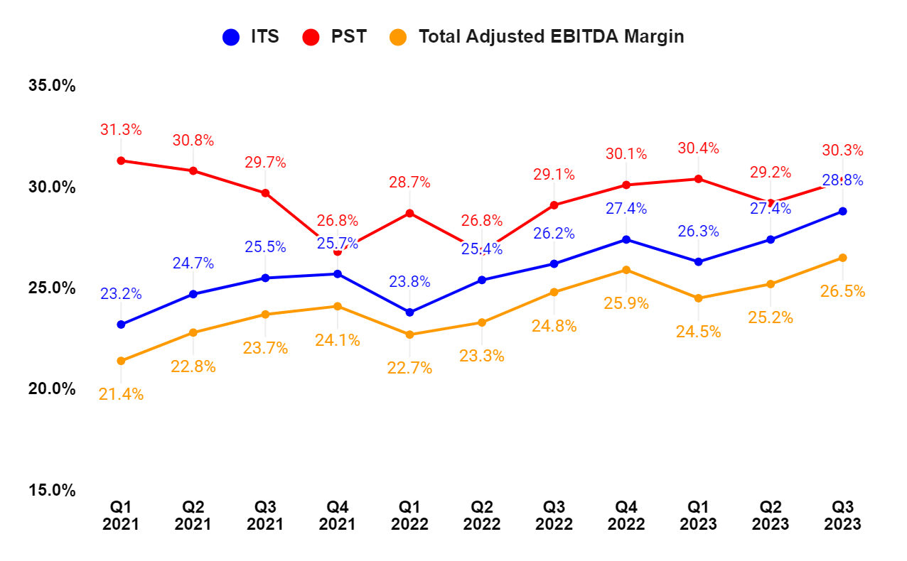 Ingersoll Rand: Good Revenue Growth Prospects (NYSE:IR) | Seeking Alpha