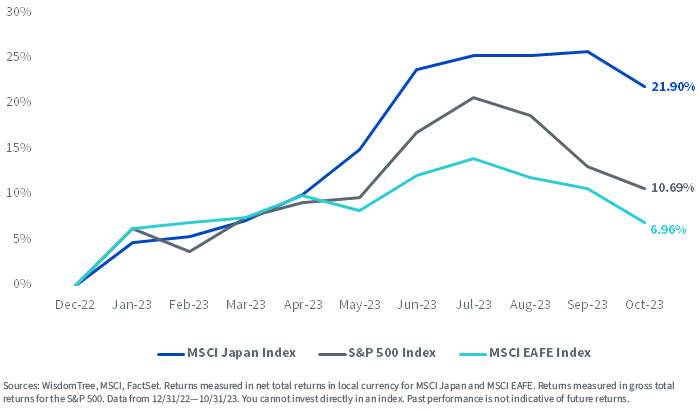 2023 Japan Index Rebalances | Seeking Alpha
