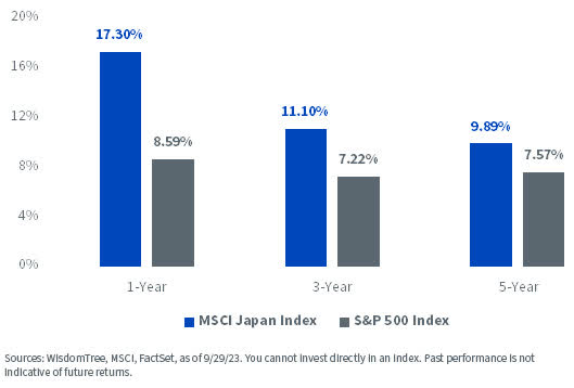 2023 Japan Index Rebalances | Seeking Alpha