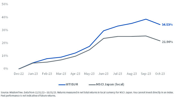 2023 Japan Index Rebalances | Seeking Alpha