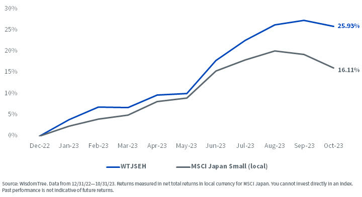 2023 Japan Index Rebalances | Seeking Alpha