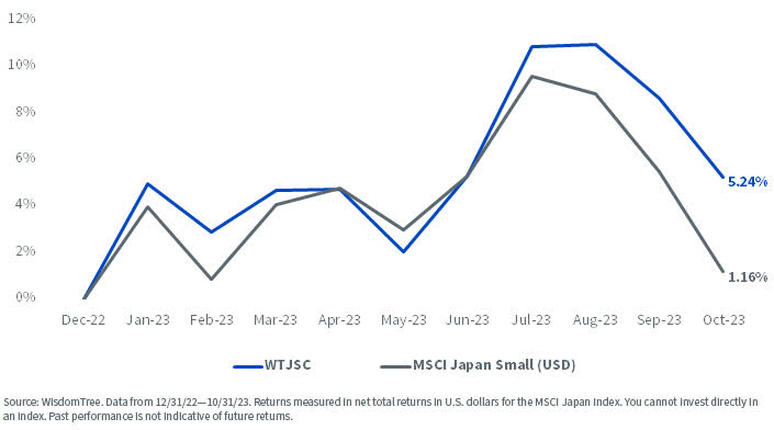 2023 Japan Index Rebalances | Seeking Alpha