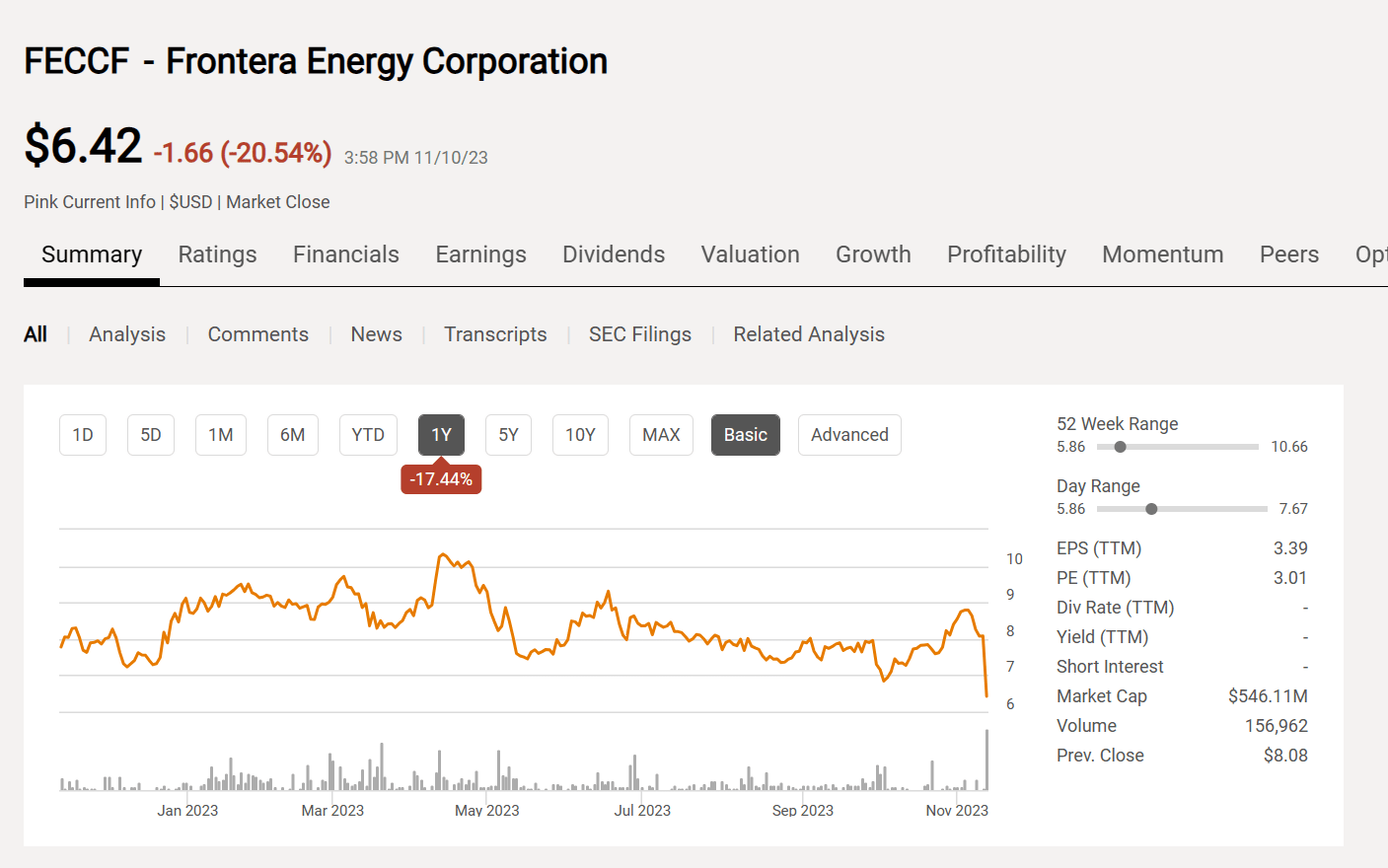When Frontera Energy Catches A Cold, CGX Energy Gets Pneumonia (OTCMKTS:CGXEF) | Seeking Alpha