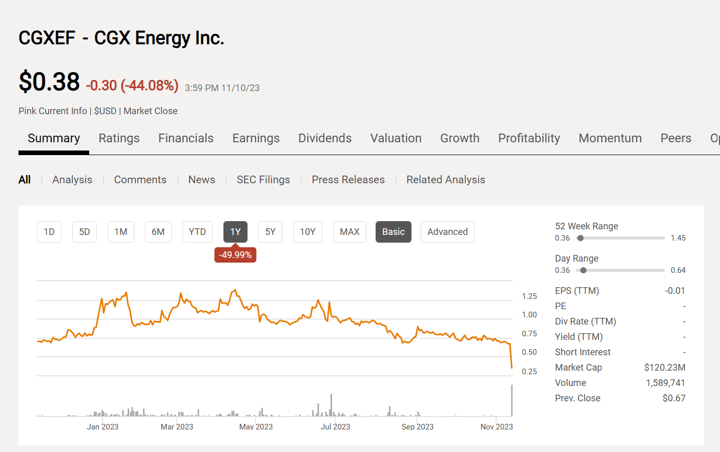 When Frontera Energy Catches A Cold, CGX Energy Gets Pneumonia (OTCMKTS ...