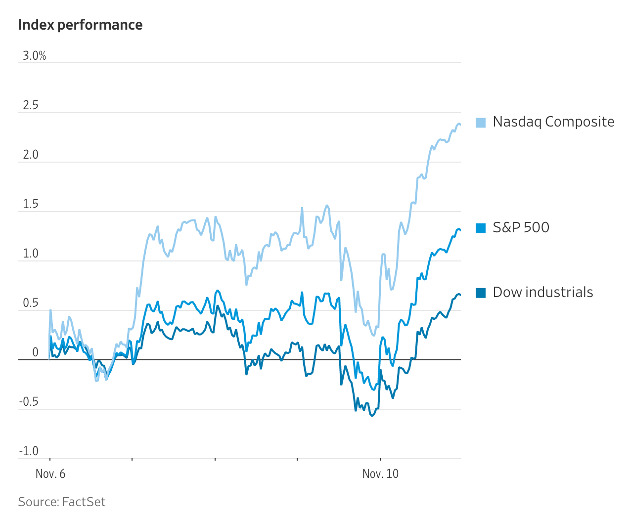 The Stock Market: Fed Must Get Its Message Straight | Seeking Alpha
