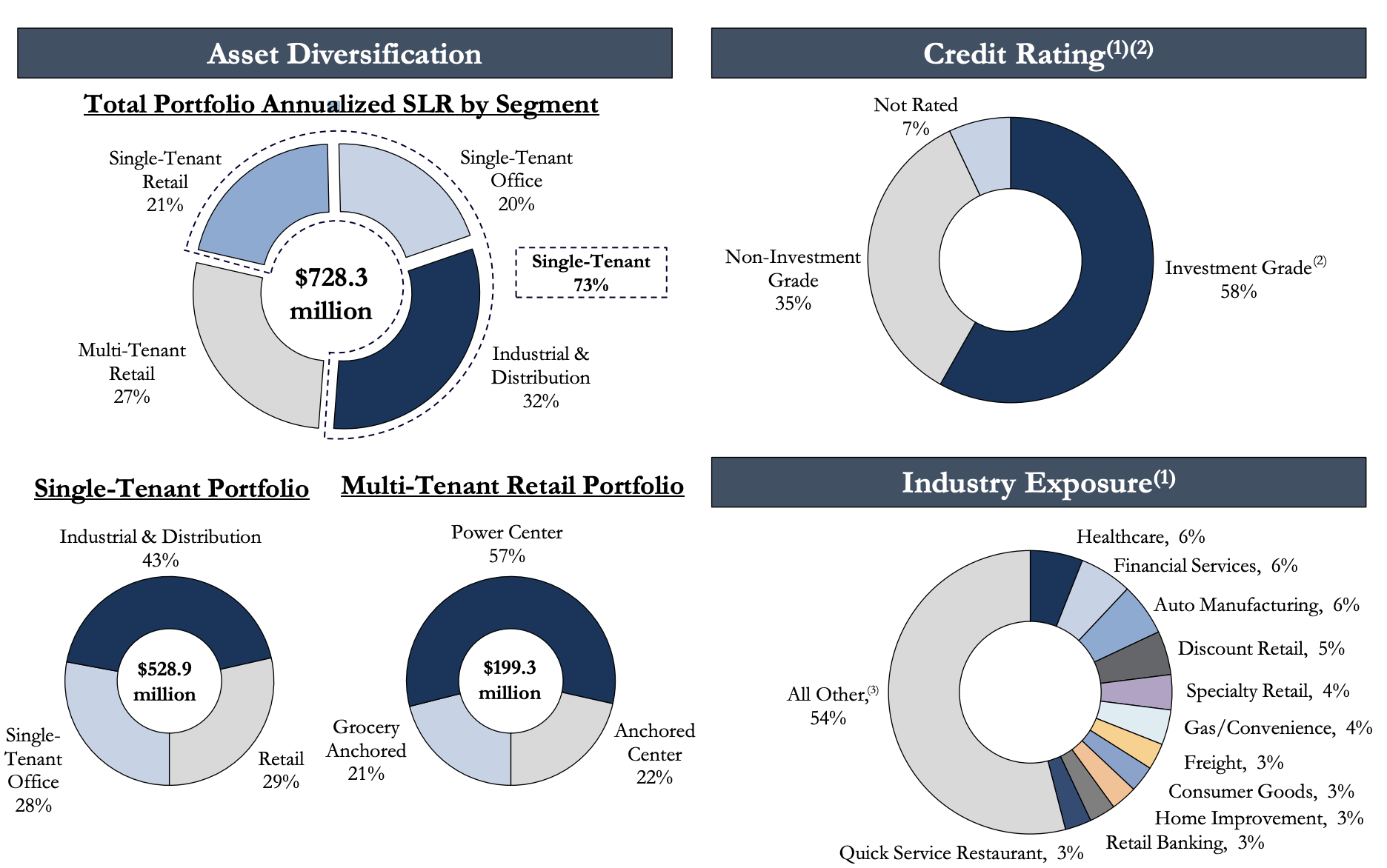 Global Net Lease: Deep Value But Dividend Could Be At Risk (NYSE:GNL ...
