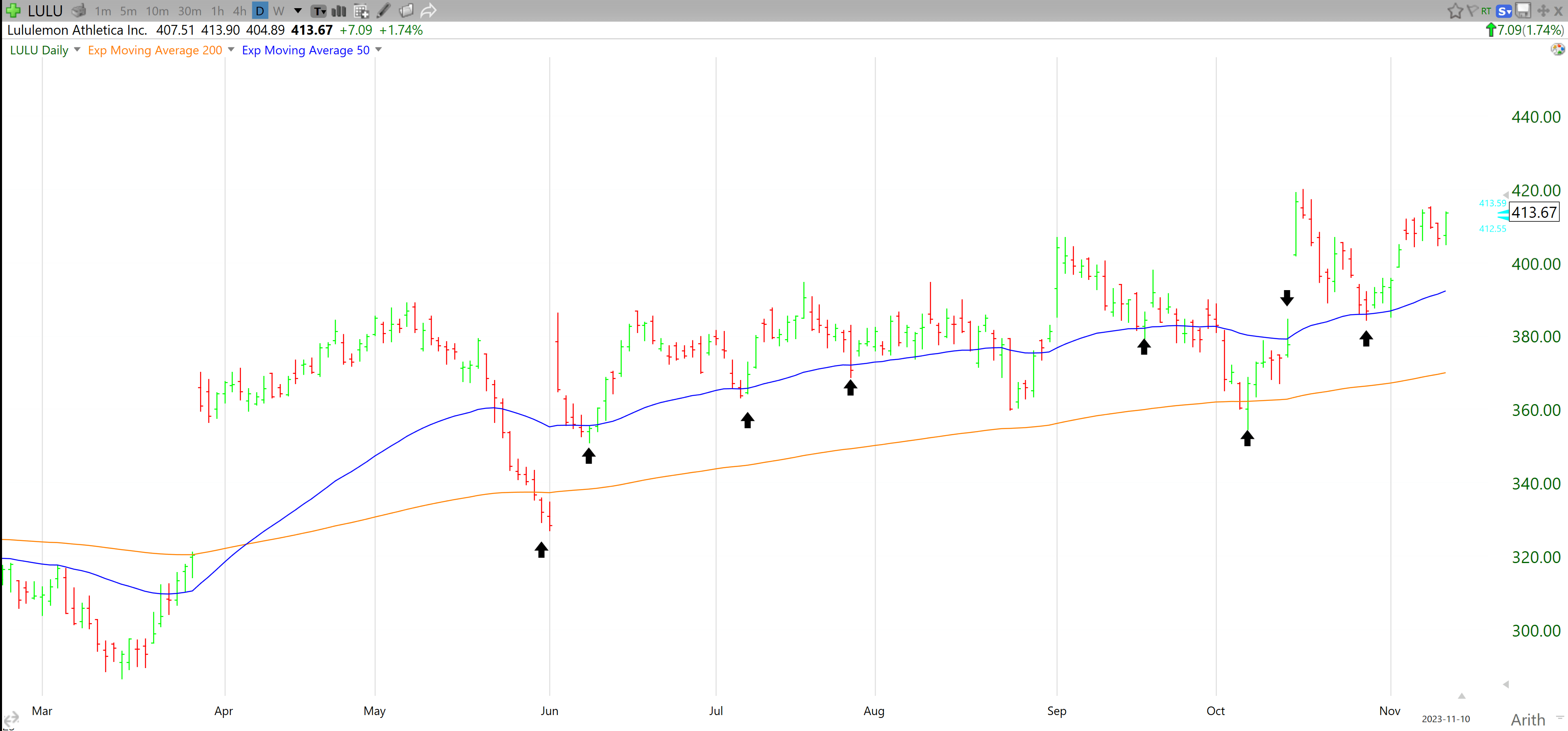 Lululemon: Set To Outperform Yet Again In 2024 (NASDAQ:LULU) | Seeking Alpha