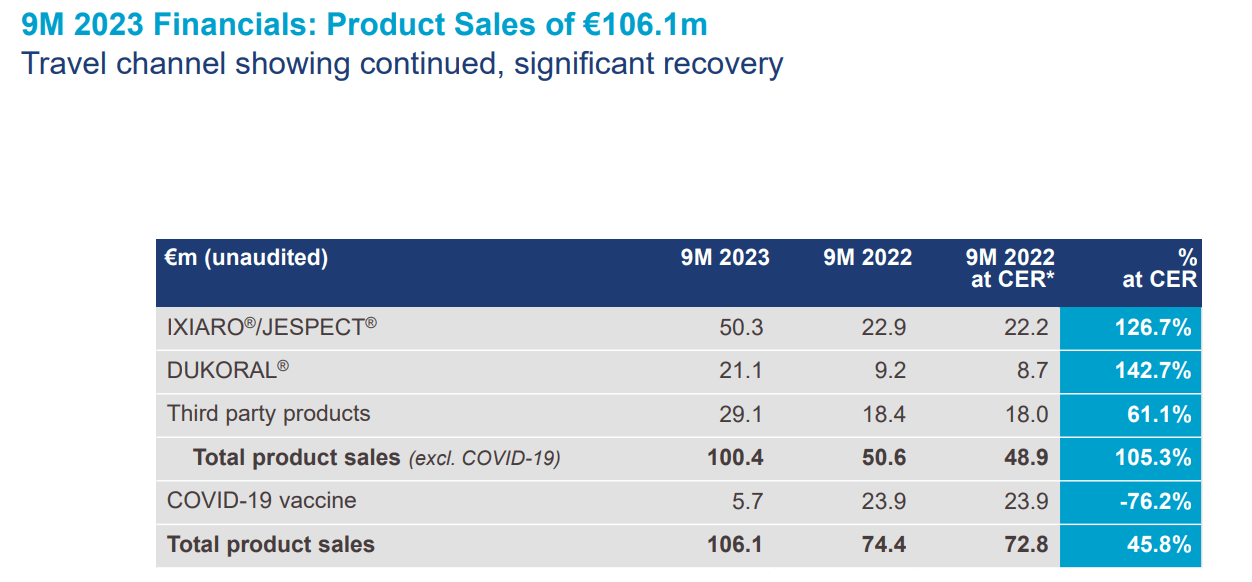 Valneva: Q3 Earnings, Vaccine Valiance, Outshining Moderna (NASDAQ:VALN ...