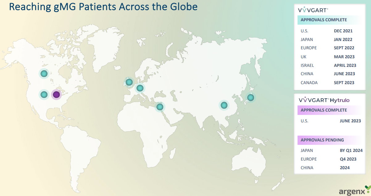 argenx Q3: Navigating The Highs And Hurdles Of A Market Odyssey (NASDAQ ...