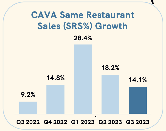 Capitalizing On The CAVA Craze (NYSE:CAVA) | Seeking Alpha