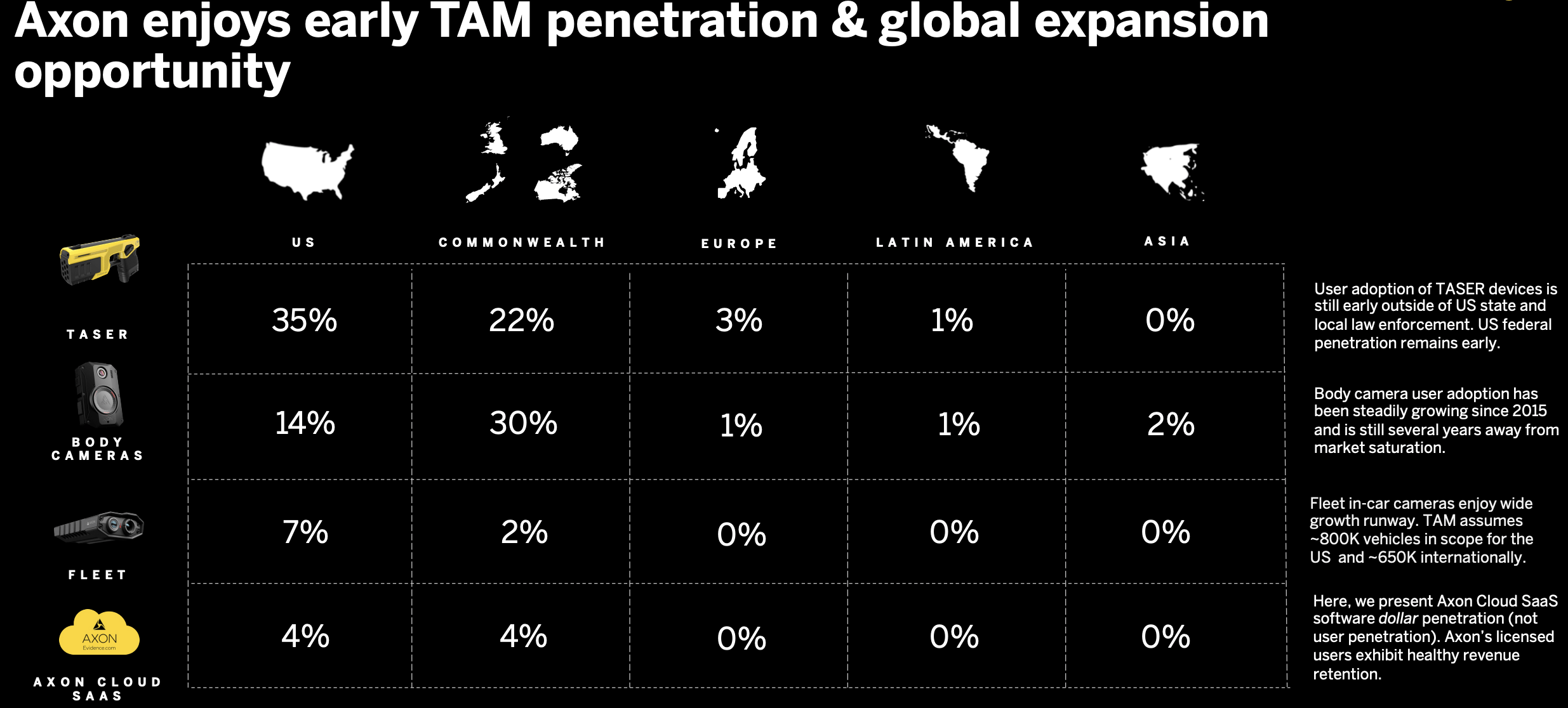 Axon: Bringing AI To Law Enforcement Through Innovation (NASDAQ:AXON ...