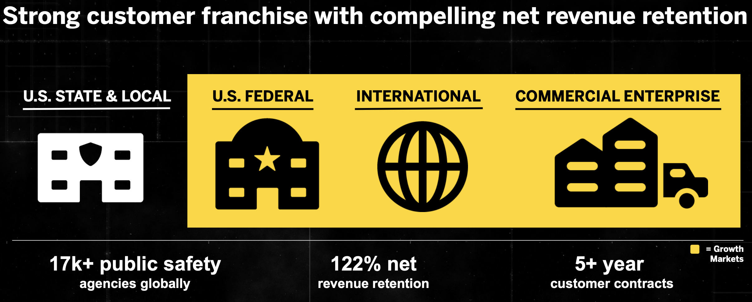 Axon: Bringing AI To Law Enforcement Through Innovation (NASDAQ:AXON ...