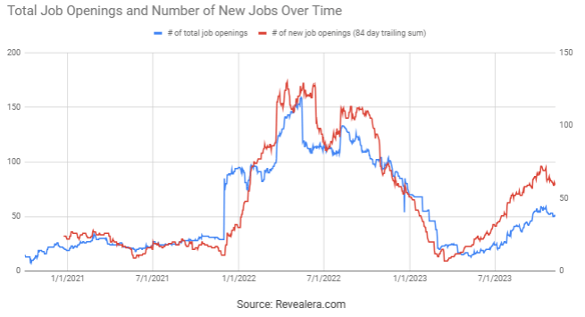 Digital Turbine Stock: Brighter Prospects In 2024 (NASDAQ:APPS ...