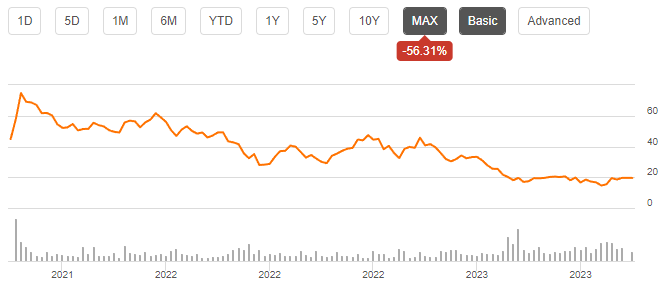 Victoria's Secret: A Bet On A Brand Turnaround (NYSE:VSCO) | Seeking Alpha