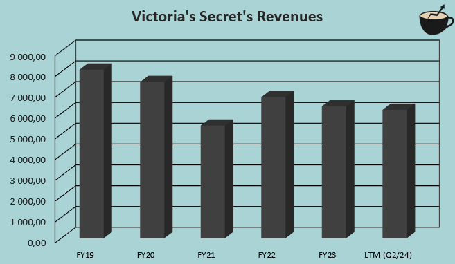 Victoria's Secret: A Bet On A Brand Turnaround (NYSE:VSCO) | Seeking Alpha